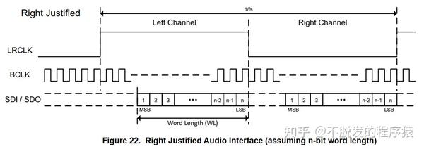 一文搞懂I2S通信总线 - 知乎