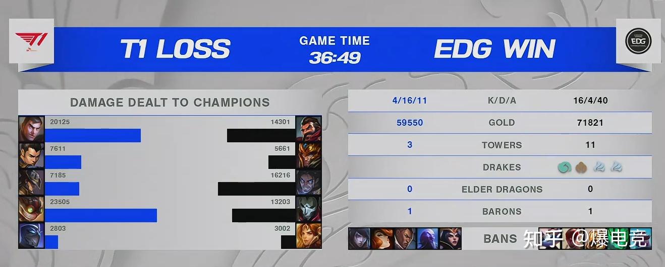 防死Faker复仇T1 EDG这口气憋了四年 终于能释怀 - 知乎