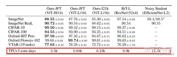 Vision Transformer论文精读 - 知乎