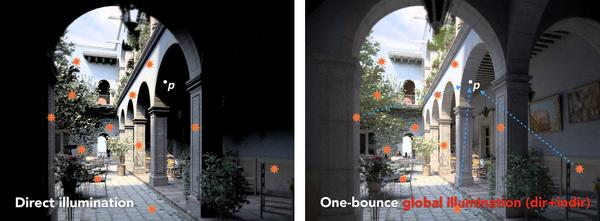 《GAMES202：高质量实时渲染》3 实时全局光照：RSM、LPV、VXGI、SSAO、SSDO、SSR - 知乎