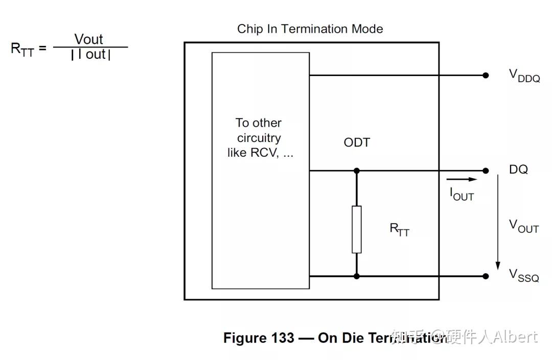 LPDDR4与LPDDR4X介绍01 - 知乎