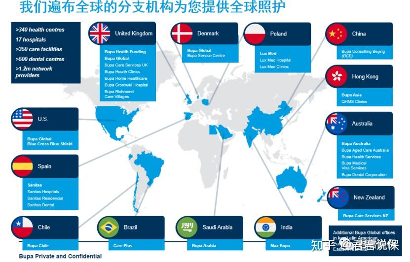 BUPA高端医疗险——卓越住院计划全面介绍，适宜群体有哪些？ - 知乎