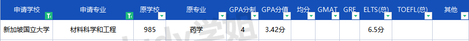 23Fall新加坡国立大学NUS研究生录取背景offer汇总 | 新加坡留学 - 知乎