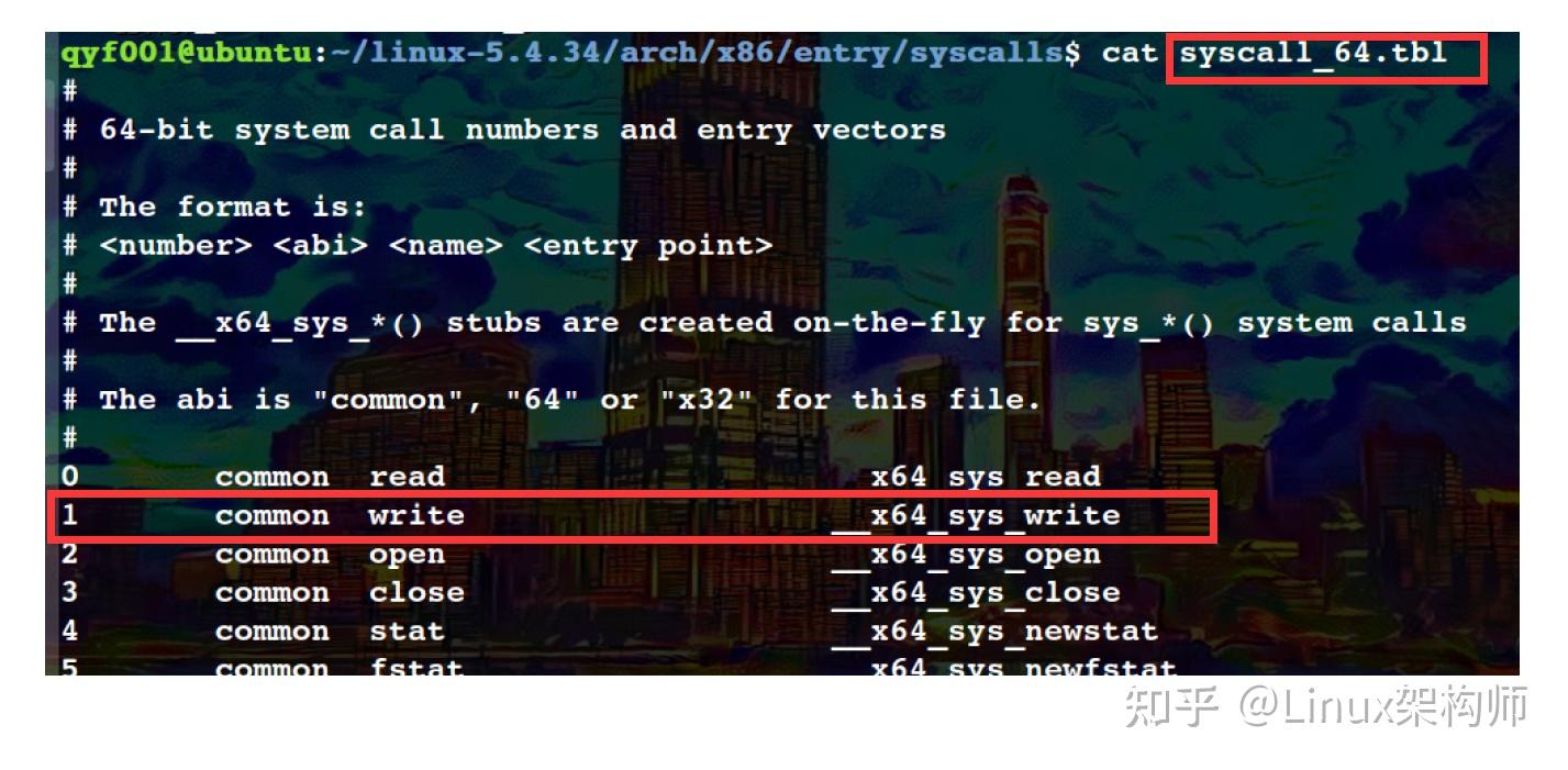 Linux系统调用：writewritev 知乎 