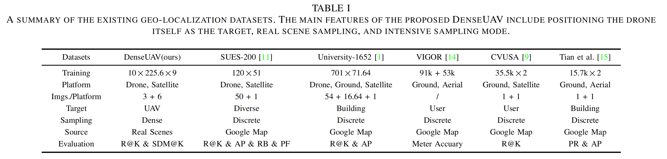 DenseUAV——低空城镇场景下无人机视觉自定位任务 - 知乎