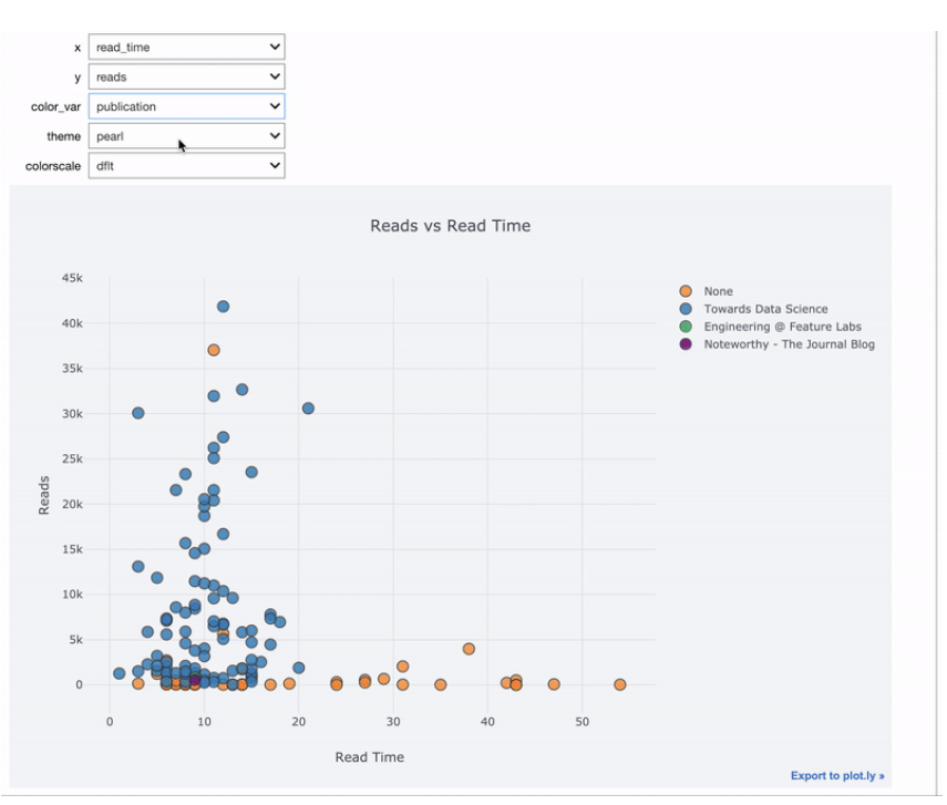 Jupyterlab + Ipywidgets，打造交互式分析平台 - 知乎