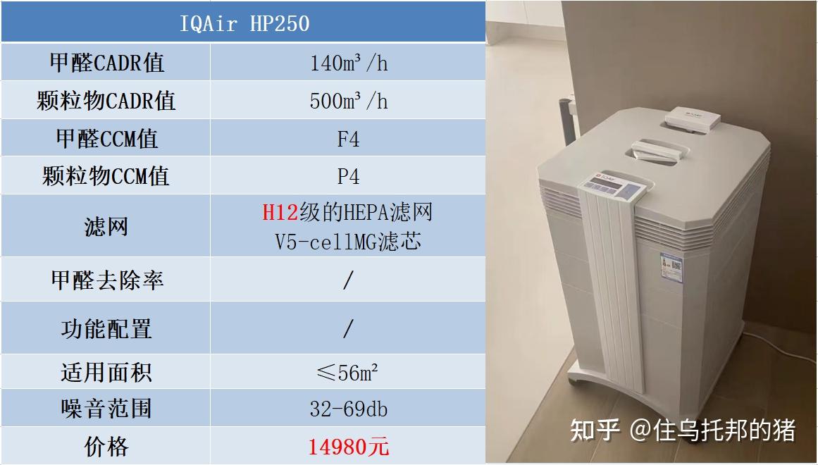 空气净化器除甲醛=智商税？352/IAM/airx/舒乐氏/IQAir/飞利浦等哪个牌子的空气净化器最值得入手？ - 知乎