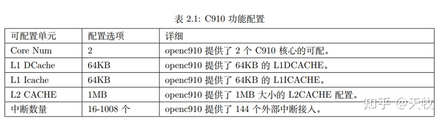 天牧SOC芯片笔记-CPU：玄铁C910解析 - 知乎