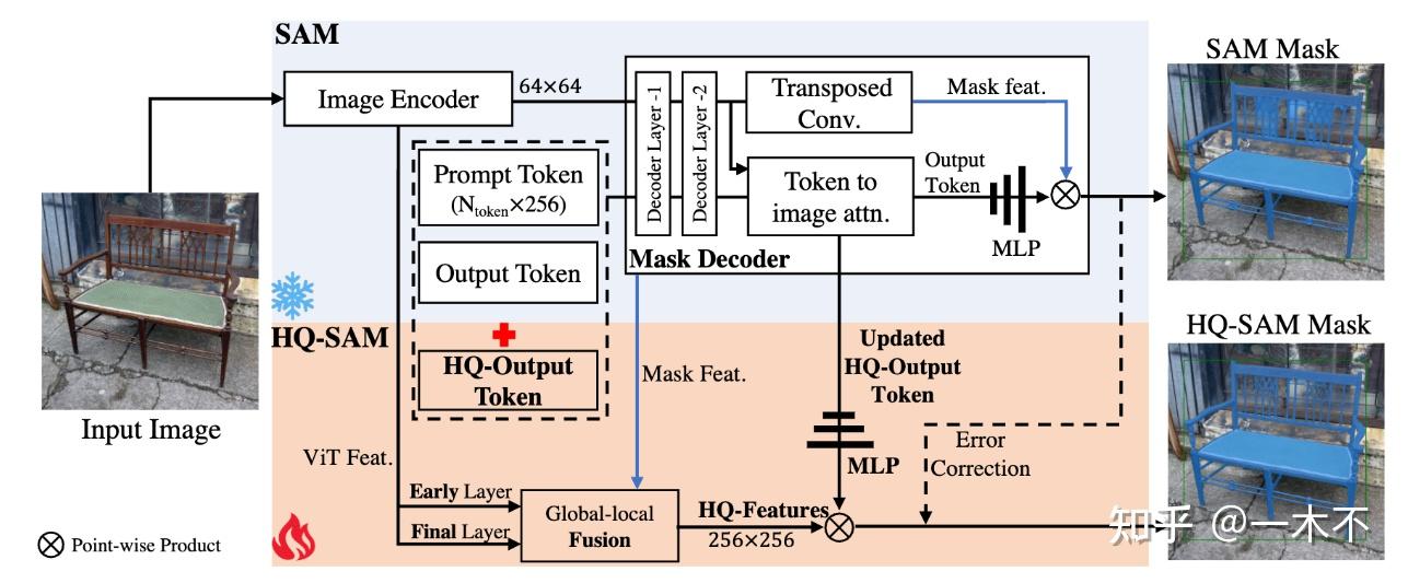 Segment Anything(SAM)模型结构详解 - 知乎