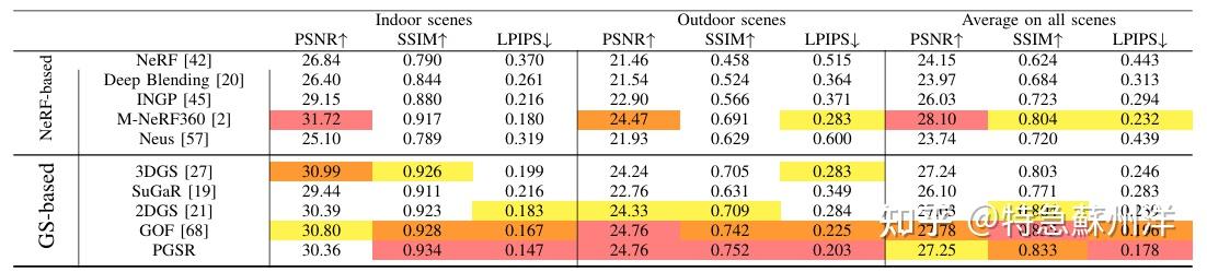三维视觉论文翻译(3)--PGSR - 知乎