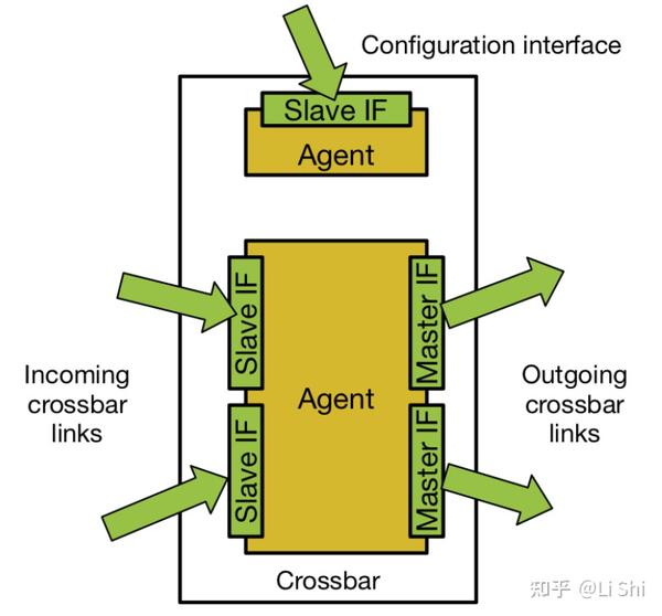 TileLink笔记（一）：架构与信号描述 - 知乎