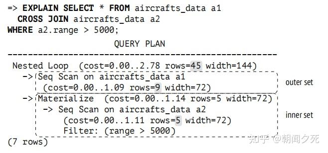 21.Nested Loop - 知乎
