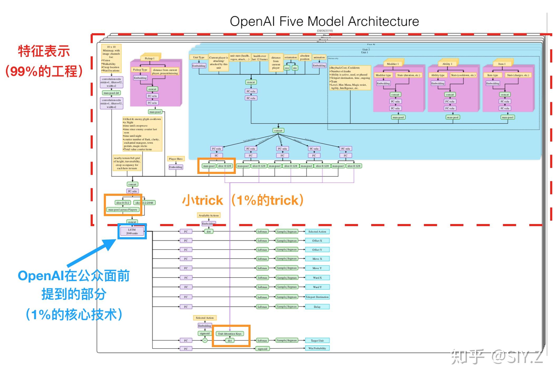 OpenAI-Five 模型详解 - 知乎