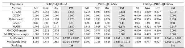 KDD 2022 | MolSearch: 基于搜索的多目标分子生成和性质优化 - 知乎