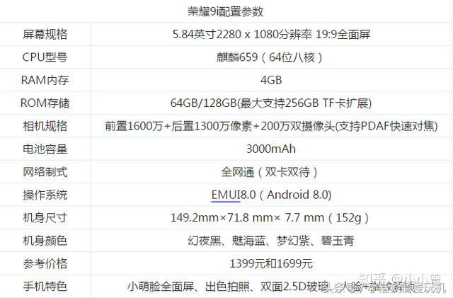 荣耀9i全面真实评测，千元机中最值得入手！ - 知乎