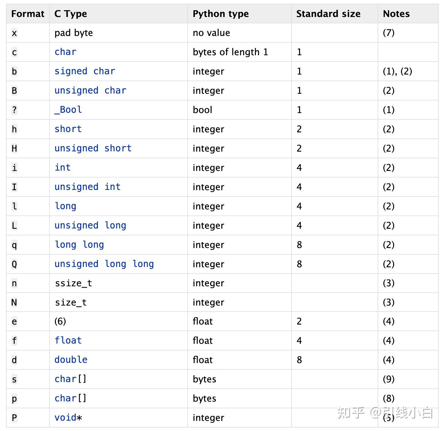 揭开gguf神秘面纱——大模型CPU部署系列02 - 知乎