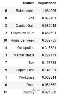 SHAP的理解与应用 - 知乎