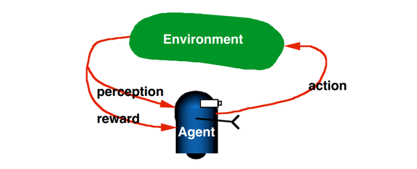 深度强化学习(deep Reinforcement Learning)入门:rl Base And Dqn Ddpg A3c Introductiontdtime Difference 1105
