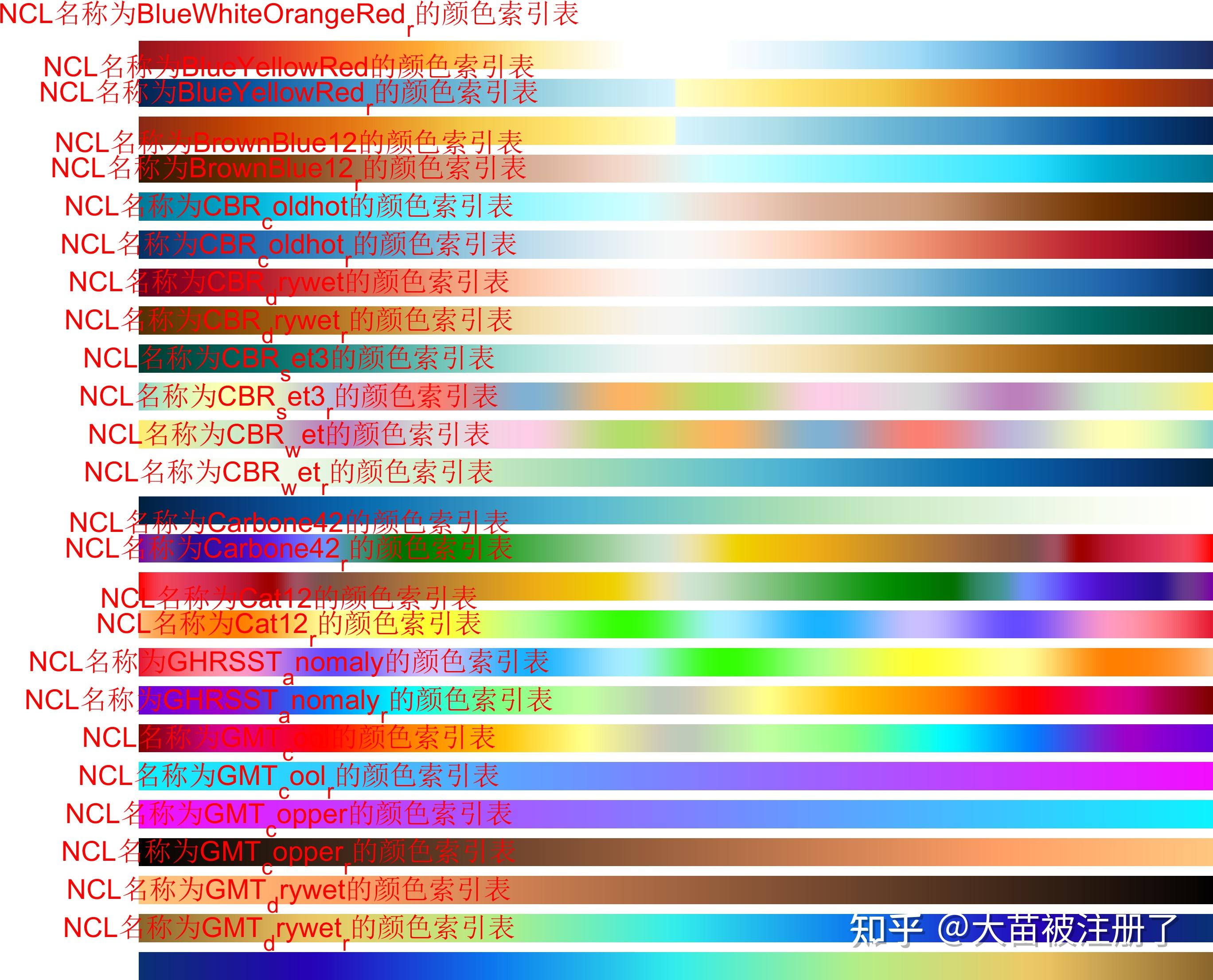 NCL颜色索引表---全平台可用 - 知乎