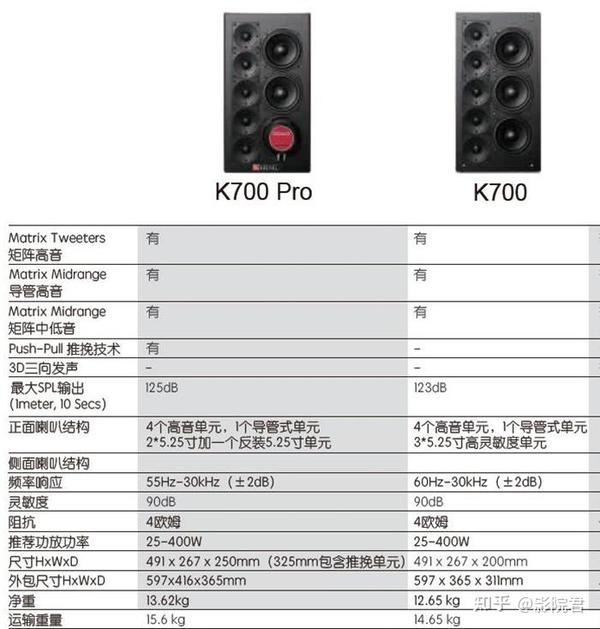 有遗憾，但瑕不掩瑜，“家有影院”用户北极企鹅的7.1.4客厅影院 - 知乎