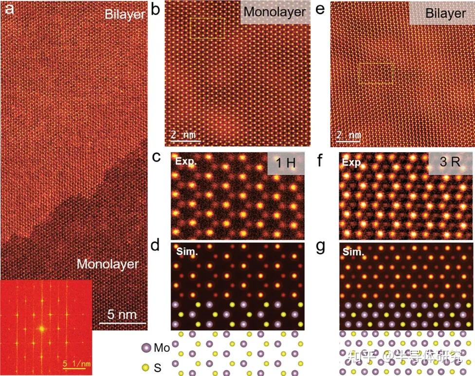 Advanced Materials |具有室温铁电性的双层 3R MoS2 的气相沉积 - 知乎