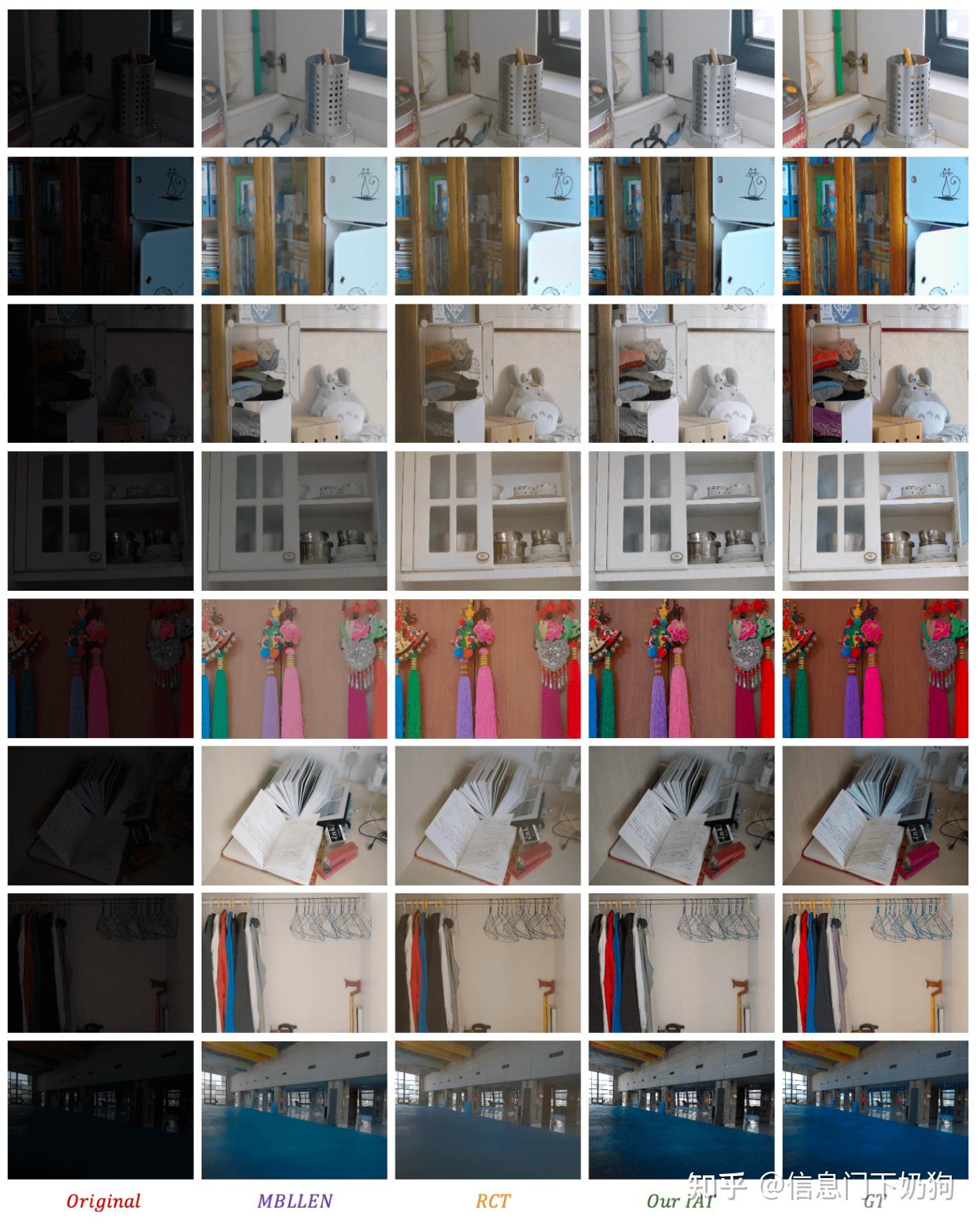 [BMVC 2022] 代码开源，仅需90K参数！实时完成低光增强, 曝光矫正的超轻量级Transformer网络IAT - 知乎