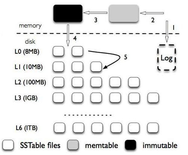 运维想吃透监控系统，就这一篇足够了 - 知乎