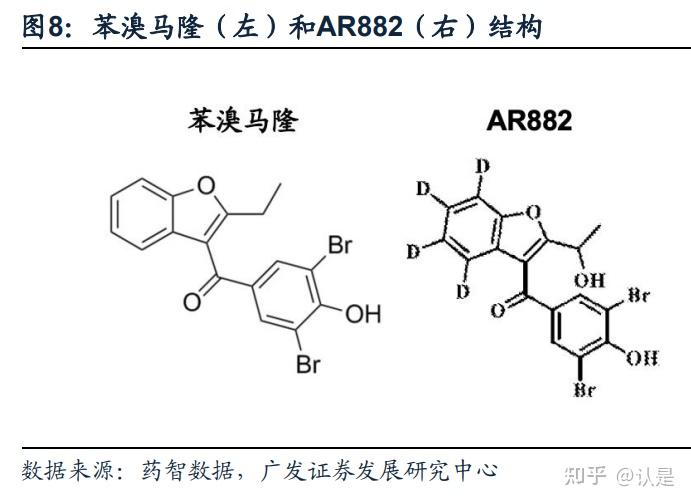 一品红：创新转型，高尿酸血症新药AR~882有best~in~class潜力 - 知乎