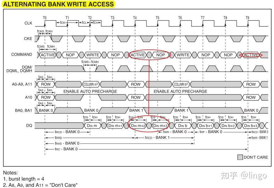 SDRAM技术手册阅读总结-基于IS42S16400J - 知乎
