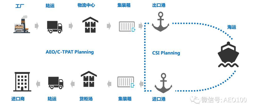 对于新手来说，有哪些AEO认证问题需要了解？ - 知乎