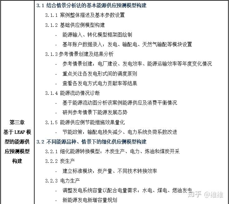生命周期模型（LCA）、LEAP模型、CMIP6、 - 知乎