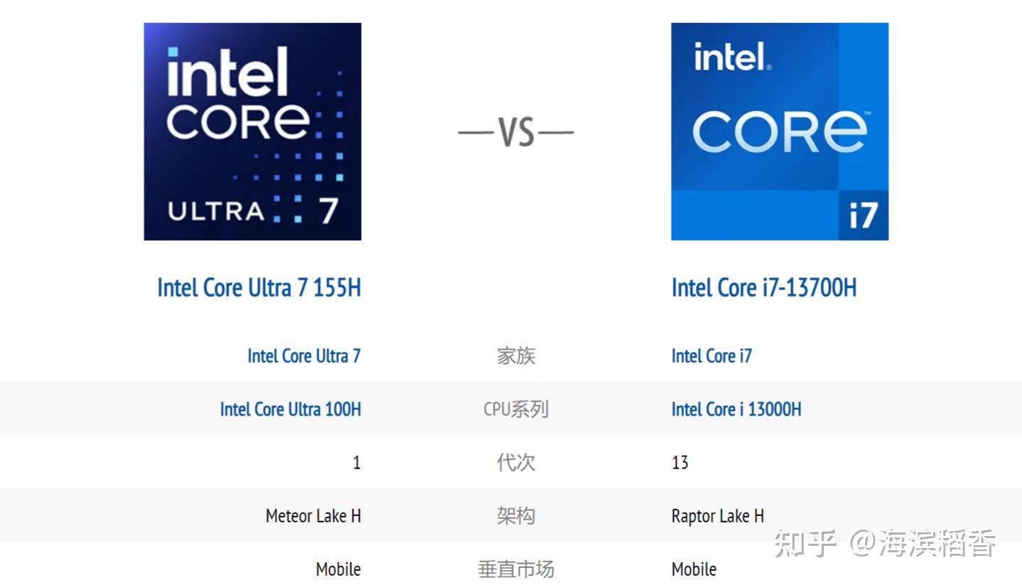 酷睿ultra7 155H和i7-13700H，两个处理器参数怎样，选哪个处理器更好？ - 知乎