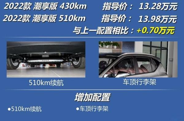 无限可能的年轻潮流派 合创Z03购车手册 - 知乎