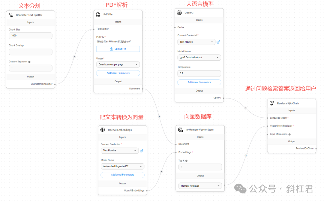 精讲AI教程: 免费使用Flowise搭建LLM工作流应用 - 知乎