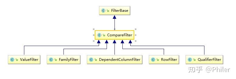 8.7、Hbase 过滤器详解 - 知乎