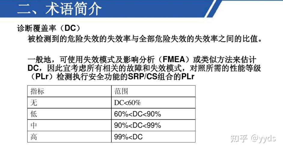 13849标准简介 - 知乎