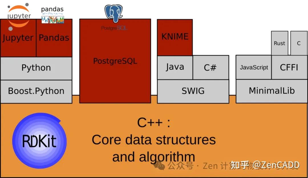 学习 RDKit 套件系列教程（一）：入门指南 - 知乎