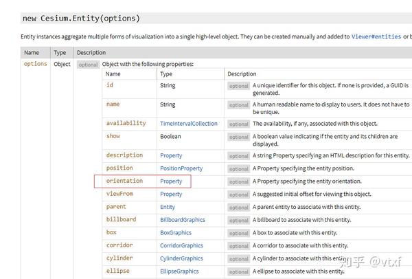 Cesium API使用指南1 - 知乎