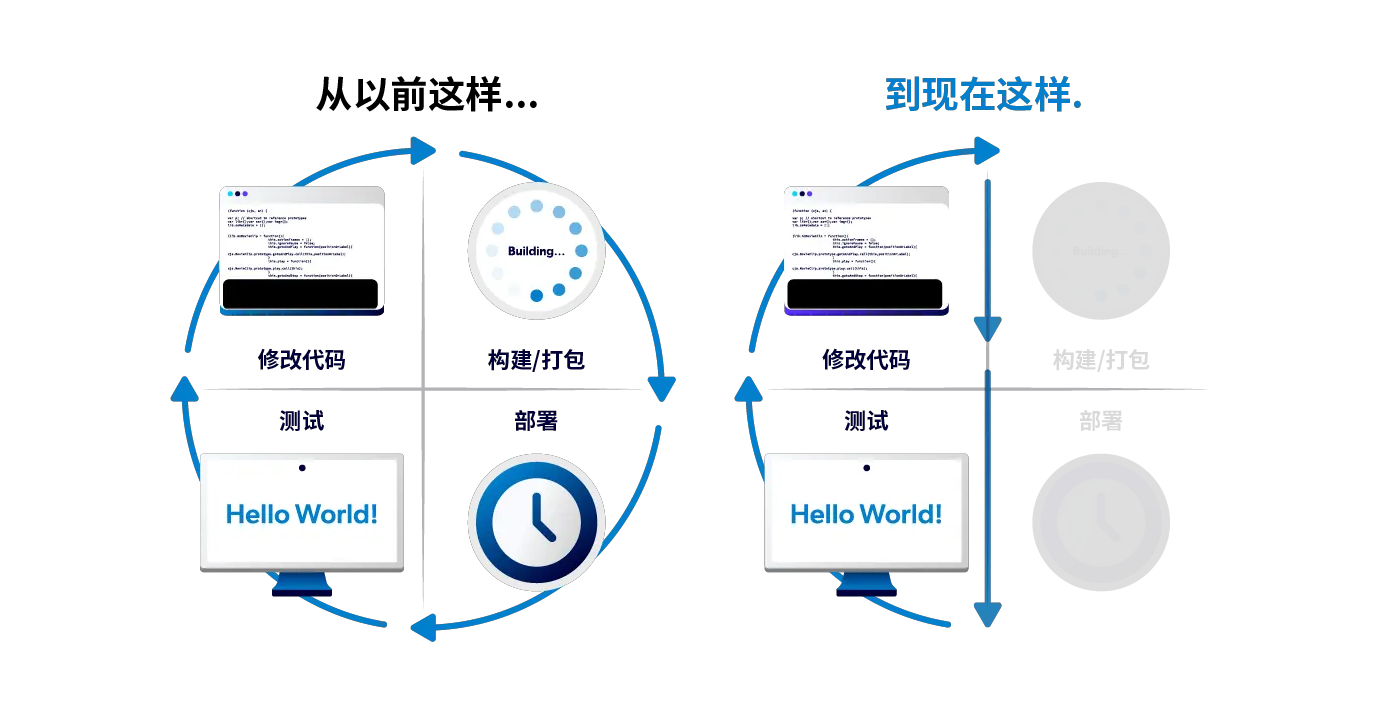 Java开发工具JRebel值得投入吗？一文了解Perforce JRebel - 知乎