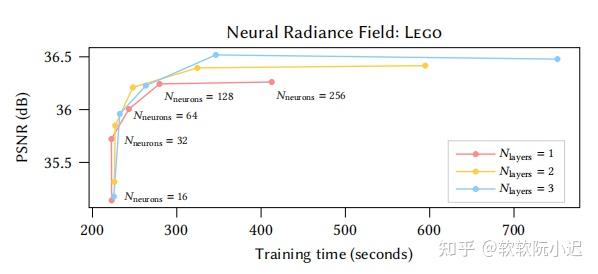 Nerf系列论文：Instant Neural Graphics Primitives with a Multiresolution Hash ...