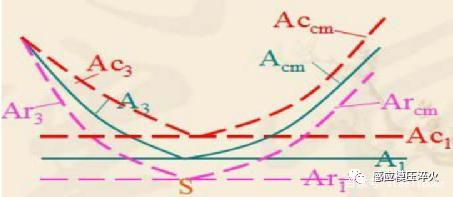非常有用的：热处理（笔记）收藏了，慢慢看！ - 知乎