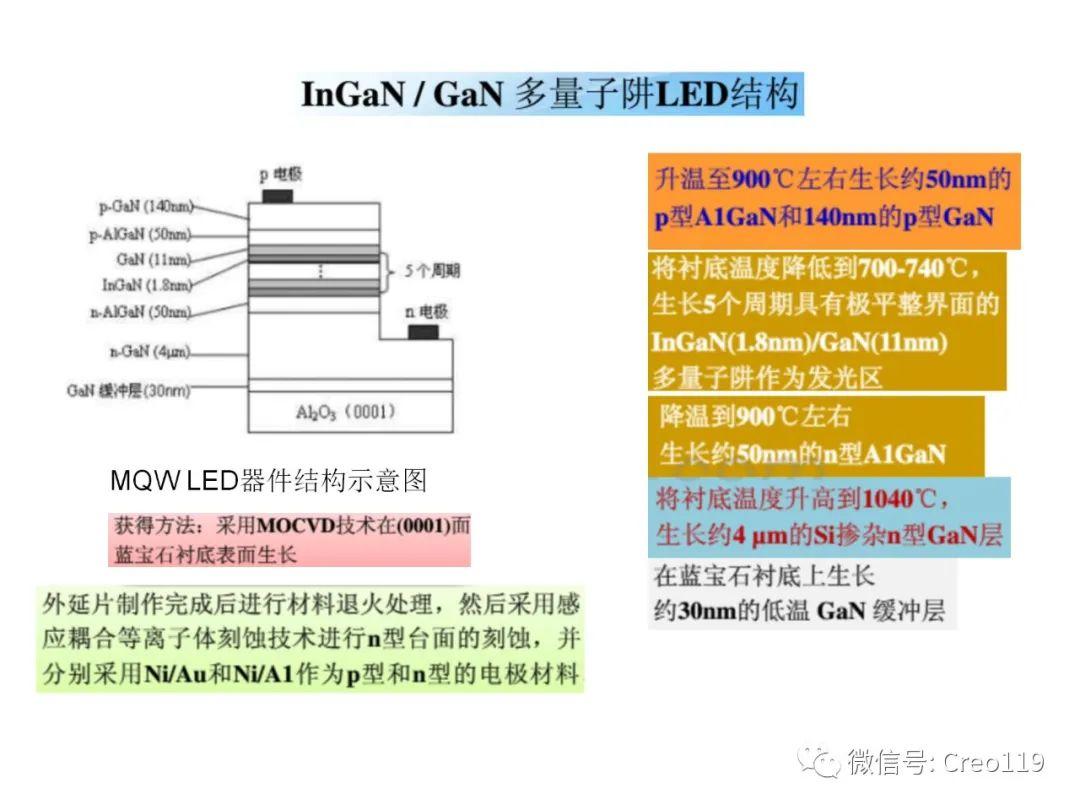 LED结构及原理讲述 - 知乎