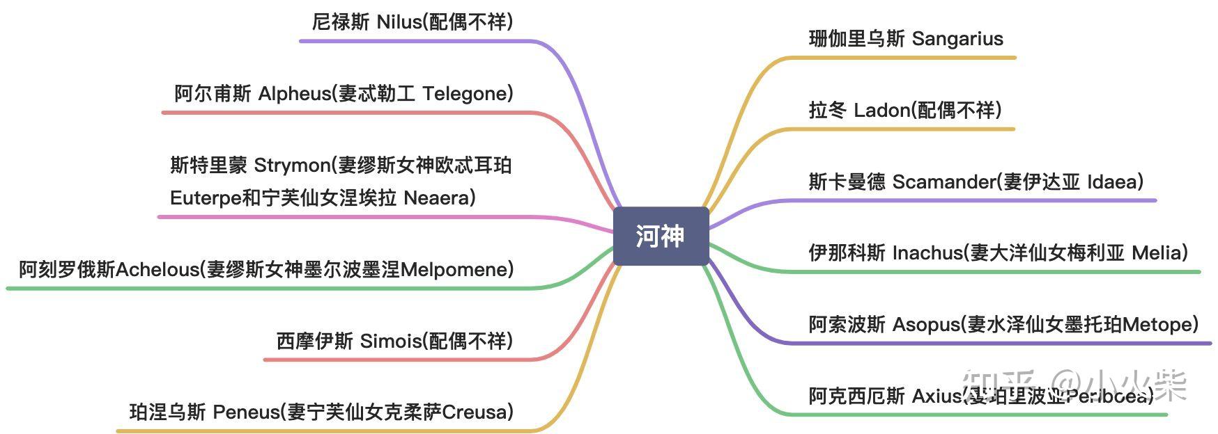 希腊提坦神 Titans - 知乎