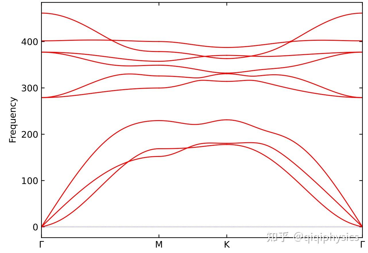 MoS2 dpgen算例 - 知乎