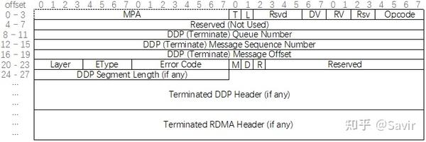 17. RDMA之RDMAP(Remote Direct Memory Access Protocol) - 知乎
