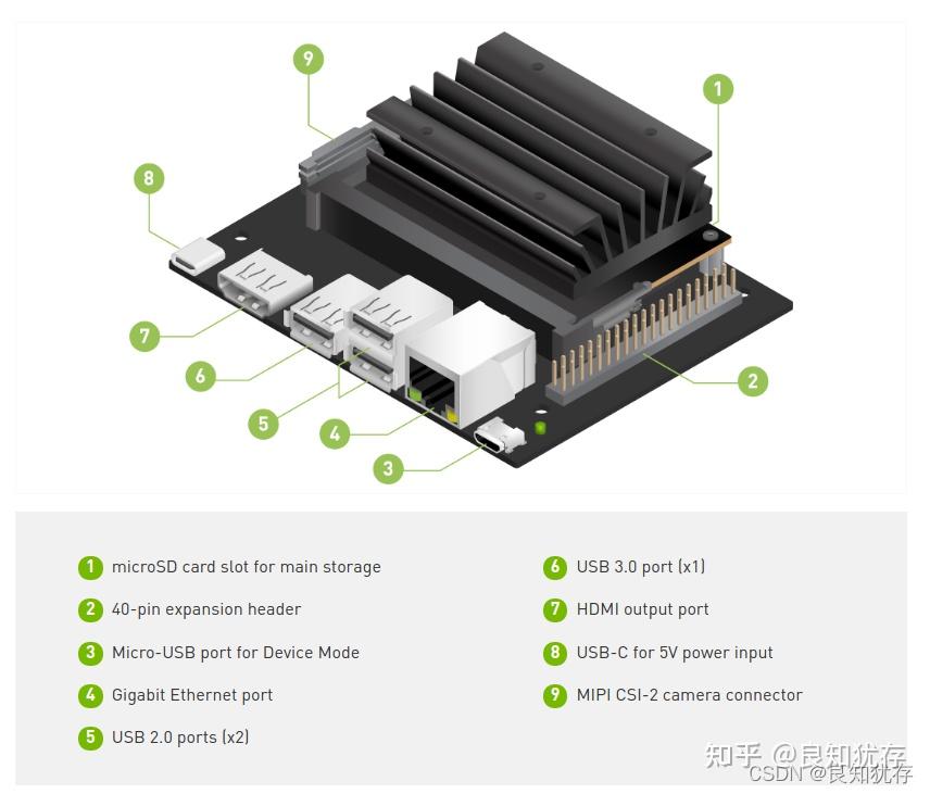 jetson nano开发使用的基础详细分享 - 知乎