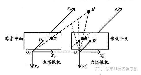 VR定位技术Outside-in VS Inside-out 外向内 VS 内向外 追踪技术 - 知乎