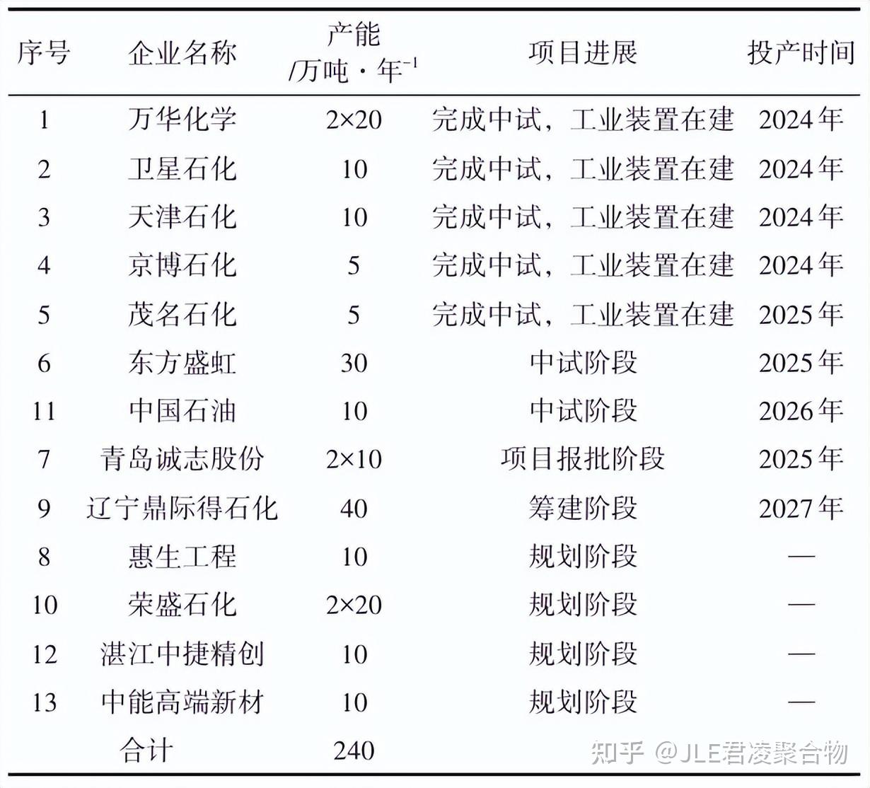 光伏组件关键材料之：光伏胶膜（EVA、POE、EPE胶膜） - 知乎