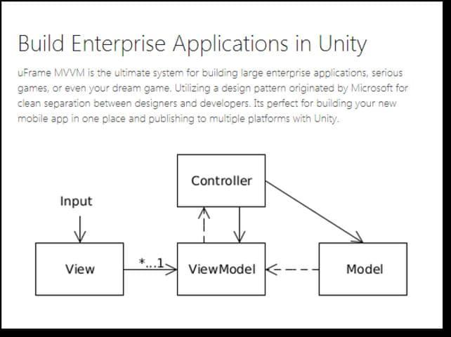Unity项目架构设计与开发管理 知乎