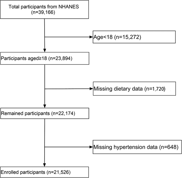 南京鼓楼医院徐标团队：两张图搞定12+！NHANES快速发文红利期一定要抓住！ - 知乎